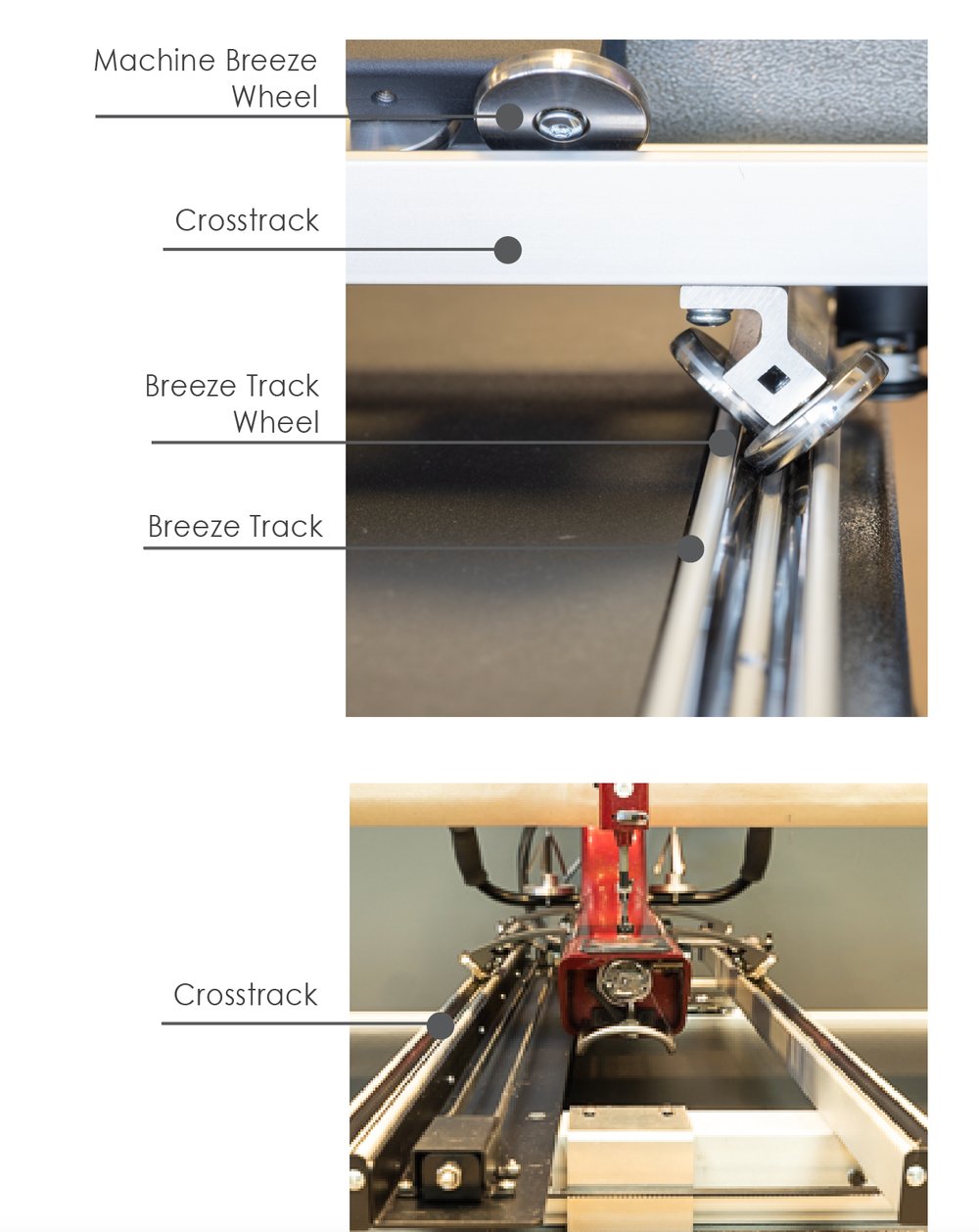 Parts of the Machine Head (Hand Guided and Elevate)