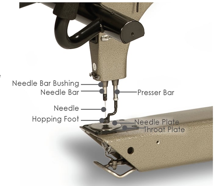Needles and Needle Bar