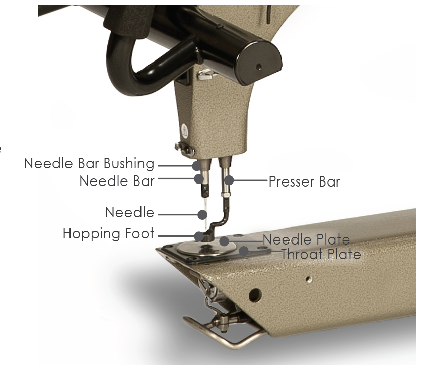 Needles and Needle Bar